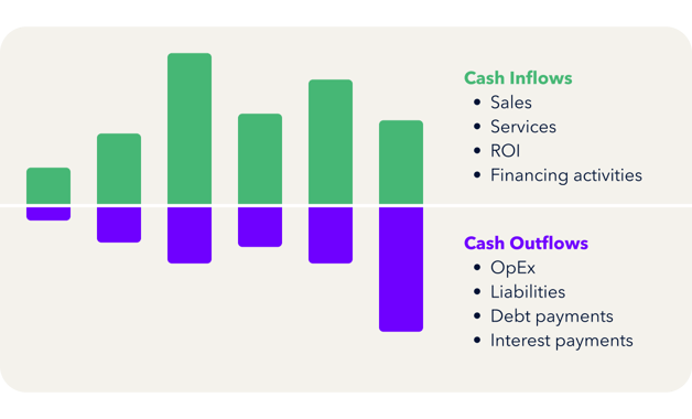Cash Flow Management for Small Business: The Full Guide
